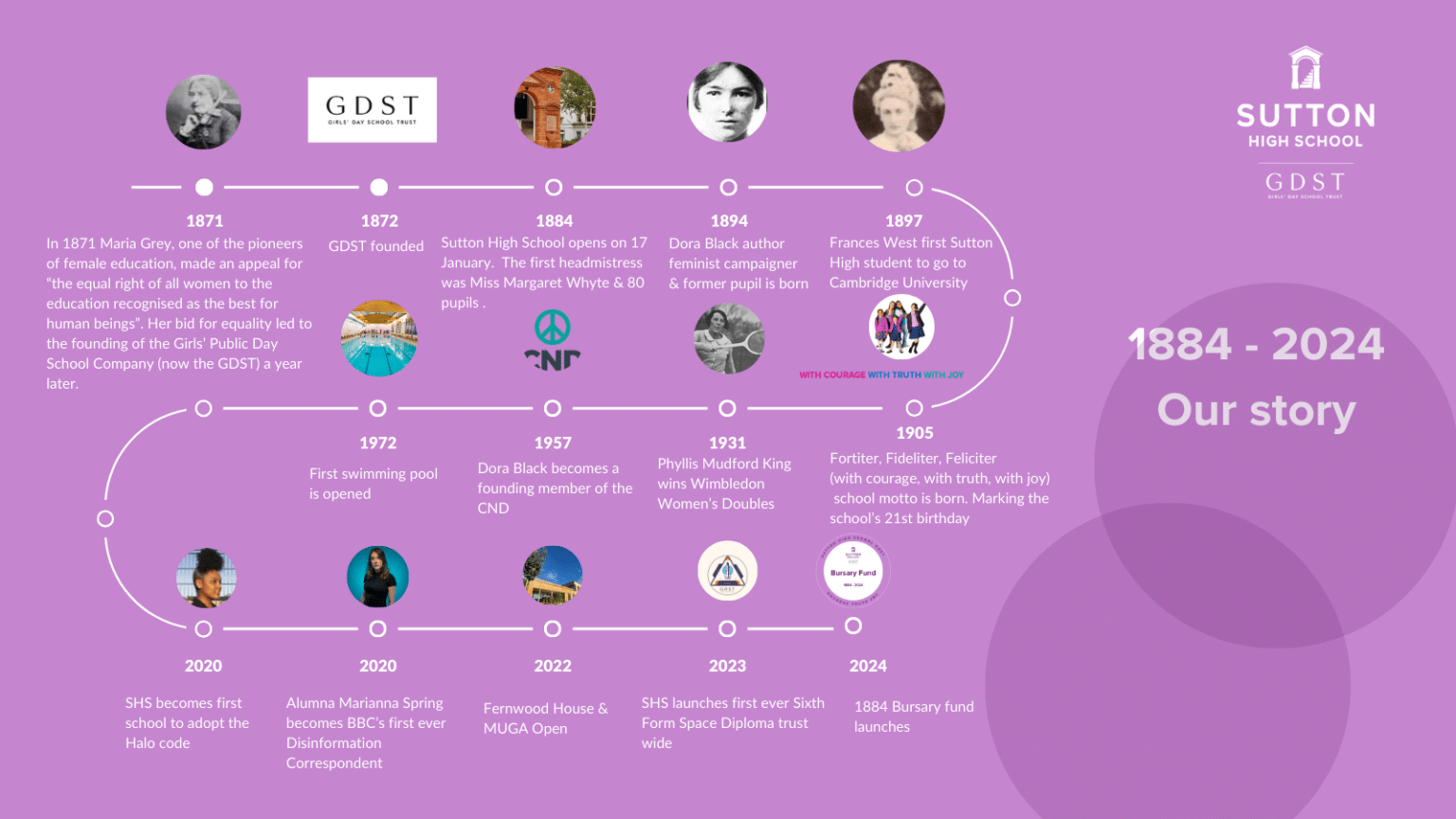 140 years of Sutton High School history - Sutton High