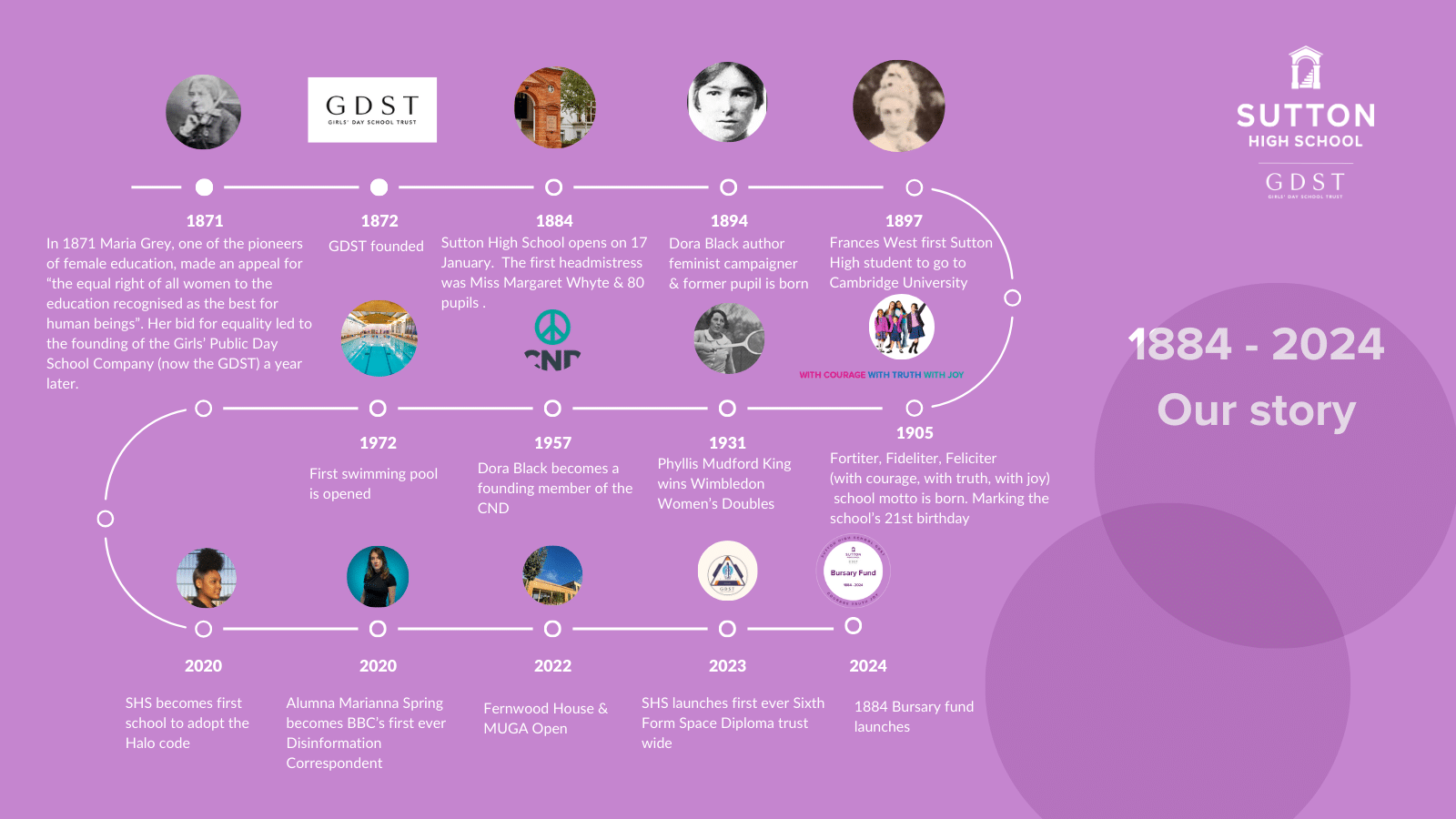 140 years of Sutton High School history - Sutton High